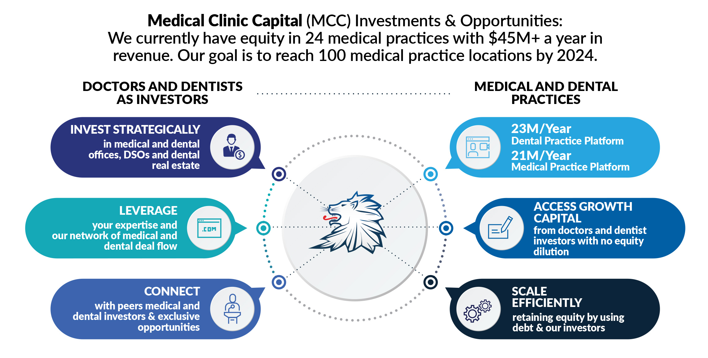 Medical Clinic Capital